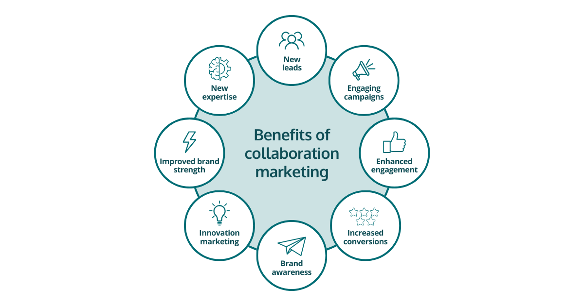 8 Benefits of Collaborative Marketing and How to Execute It